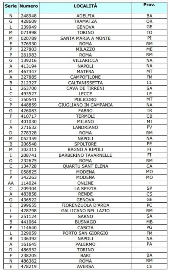 Lottery Italy: the winning ticket codes and prizes