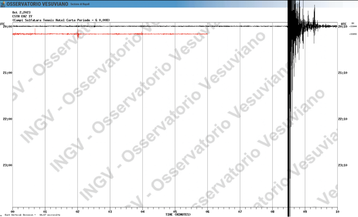 Earthquake in Naples, strong shock in the Solfatara area on 2 October