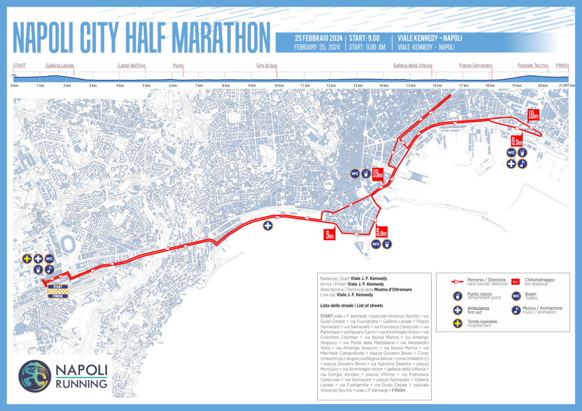 City Half Marathon 2024 in Naples. When, route, times