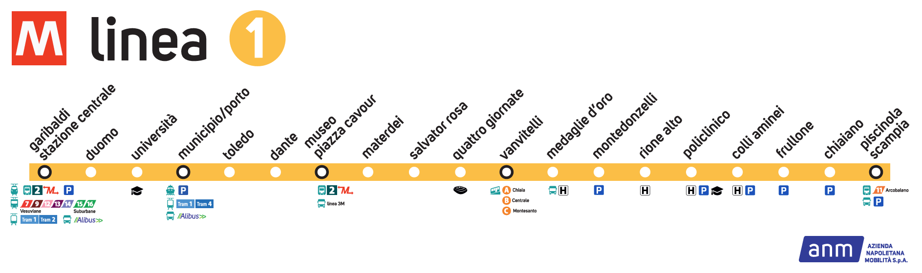 Naples Metro Line 1, timetables, stops and updates